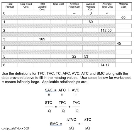 Solved Total Cost Total Product Total Fixed Cost Total