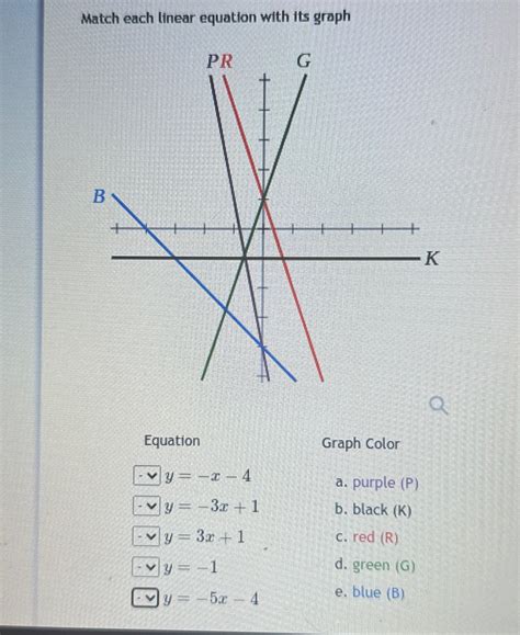 Solved Match Each Linear Equation With Its
