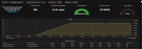 Docker Jmeter Influx Grafana Integration PERFORMANCESTACK