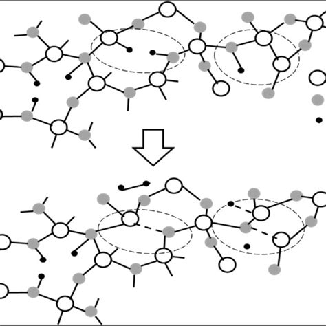 Stressor SiNx Contact Etch Stop Layer CESL Technology And Its Application In Nano Scale