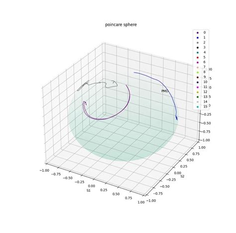 Defeat Ai And Quantum Computing Based Cyber Attacks By Using Non Data Driven Security Use