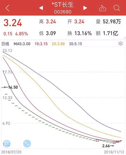 赚钱效应回归！游资买买买妖股再现，七成股票上涨超10 每经网