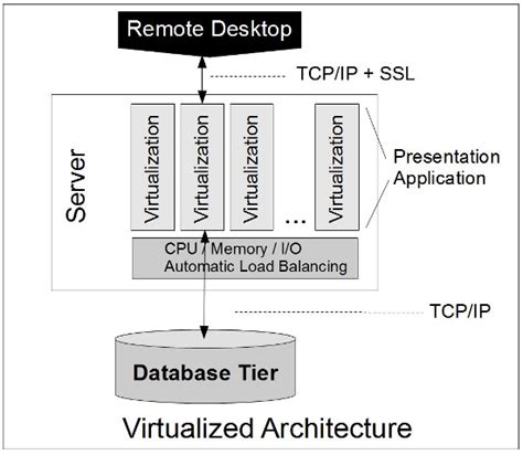 Techniques For Creating A Multimedia Database