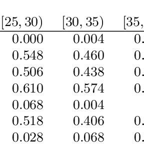 Bootstrap P Values Poisson Law Bootstrap Sample Size Stands