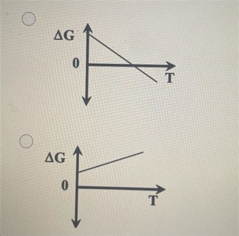 solved what is the most likely ag vs t graph for the