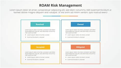 Free Vector Roam Risk Management Infographic Concept For Slide