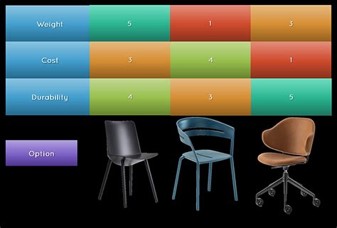 Optioneering Fulwood Engineering