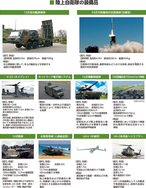 防衛省・自衛隊｜令和6年版防衛白書｜主要装備品の紹介