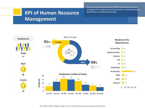 KPI Of Human Resource Management M Ppt Powerpoint Presentation Outline Example