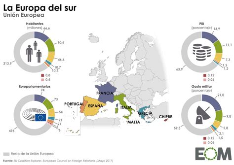 Los Países Del Sur En La Unión Europea Mapas De El Orden Mundial Eom