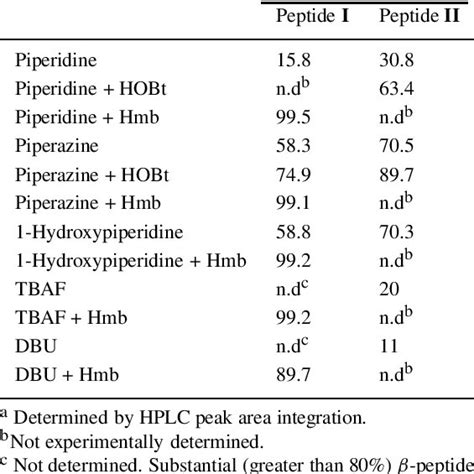 Pathway Of Base Mediated Aspartimide And Adduct Formation For