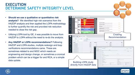 Webinar Apm Best Practices Effectively Managing The Safety