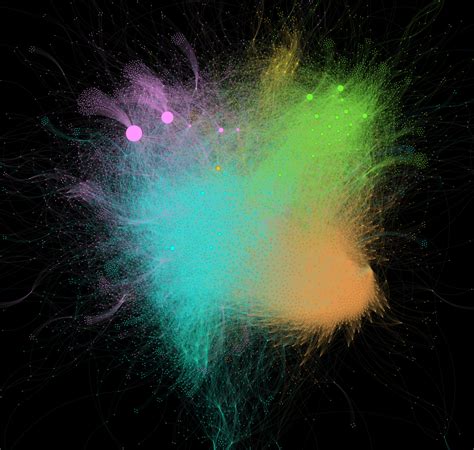 Interactive Gephi Style Chart Of All Of The Mods In Factorio Linked By Dependency [oc] Link In