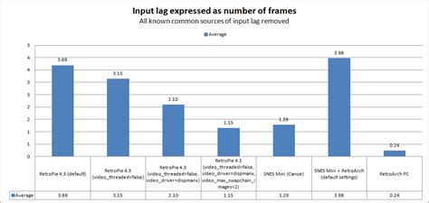 Guidemaster One Upping The NES Classic Edition With The Raspberry Pi And Retropie R Gadgets
