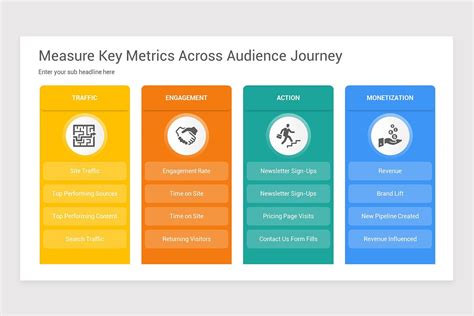 Marketing Kpi Powerpoint Presentation Template Nulivo Market