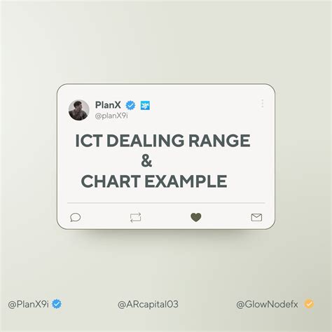 Ict Dealing Range With Chart Examples A Thread 🧵 Thread From