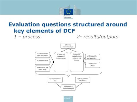 PPT The Evaluation Of The Data Collection Framework DCF PowerPoint