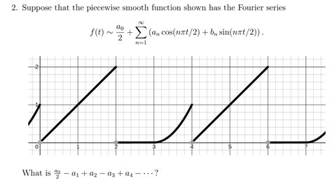 Solved Suppose That The Piecewise Smooth Function Shown Chegg