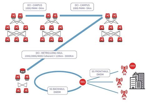 The Future Of Data Center Optical Modules Silicon Photonics And Cmos
