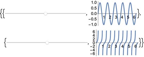 Introduction To DynamicWolfram Language Documentation
