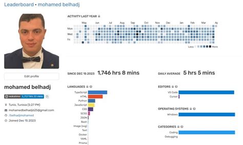 Fullstackdeveloper Angular Django Ai Wakatime Geodjango