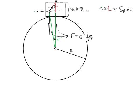 Pendulum Oscillation How Do I Find The Angular Frequency Of The