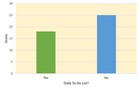 Correlational Research Critical Thinking