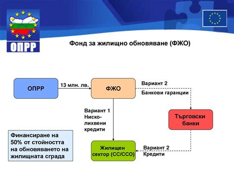 Финансиране на енергоспестяващи мерки в жилищните сгради Ppt изтегляне