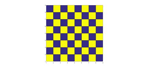 MATLAB绘制棋盘 pcolor函数的应用 matlab pcolor CSDN博客
