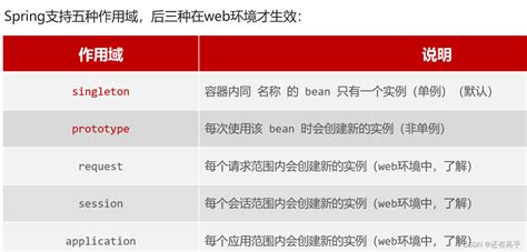 Javaweb：aop、配置优先级、bean管理、springboot原理、maven高级