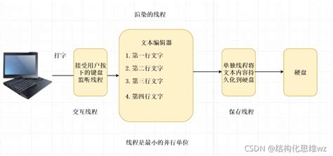 8w字 Java并发编程 全套功法8w字 Java并发编程 Csdn博客