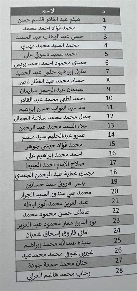 بالأسماء العفو الرئاسي تعلن الإفراج عن ٢٨ شخصا جديدا من المحبوسين على