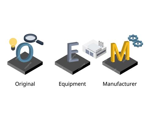 Loem Ou Le Fabricant Déquipement Dorigine Fabrique Des Systèmes Ou