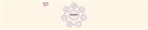 Devops Lifecycle Scaler Topics