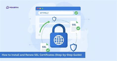 How To Install And Renew Ssl Certificates Step By Step Guide