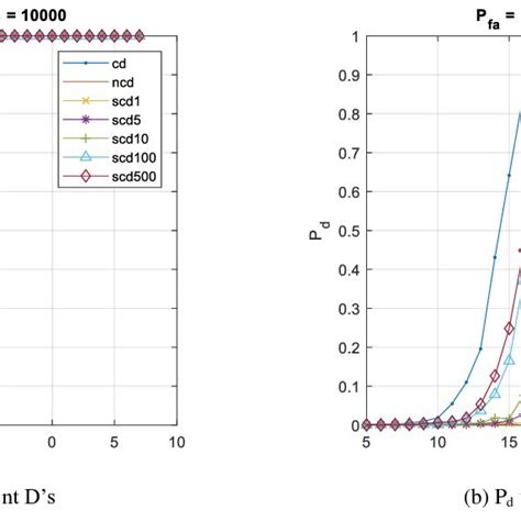 Capacitive Dacs Architectures A Binary Weighted Array Bwa B C 2c