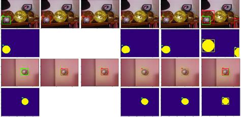 comparison of predictions with bounding boxes from left to right a