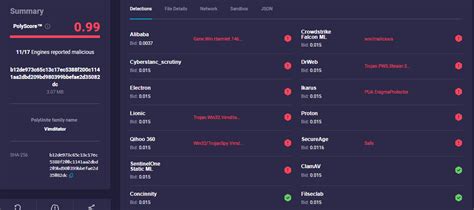 Protect Your Sensitive Data Examining The Risks And Dangers Of