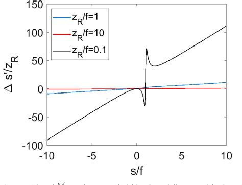 Figure 3 From Miniature Deformable Mems Mirrors For Ultrafast Optical Focusing Semantic Scholar
