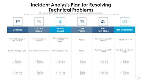 Event Occurrence Analysis Process Improvement Ppt Powerpoint Presentation Complete Deck With Slides