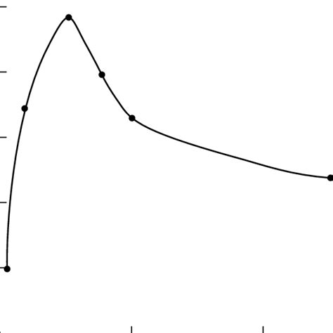 Dependence Of The Dynamic Viscosity η Of Watern Propanol Mixtures On