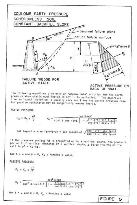 The Effect On The Passive Pressure Coefficient When There Is A Ground