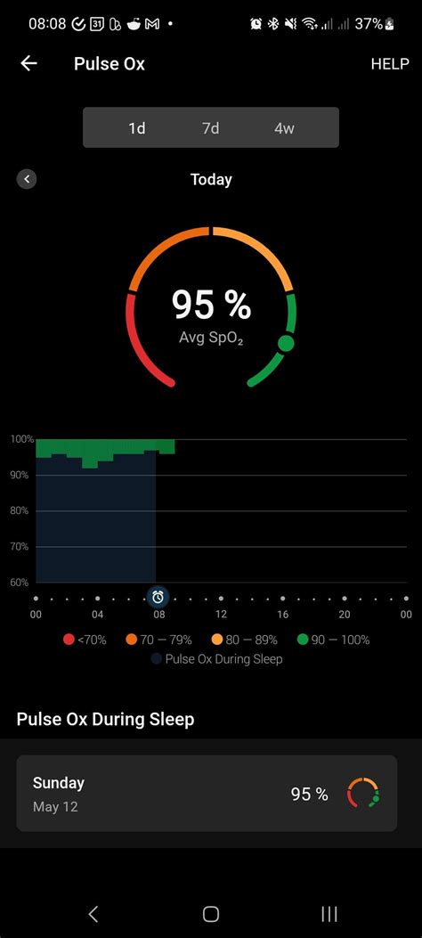 pulse ox data does not match r garmin