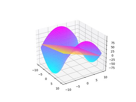 Les Fonctions à N Variables En Python Major Prépa