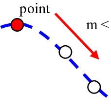 Direction Of A Tangent Line Download Scientific Diagram