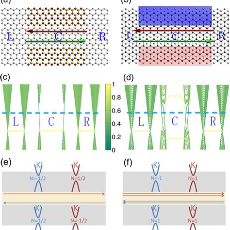 Characters Of Valley Polarized Current Injection From Bilayer Graphene