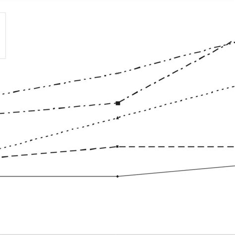 The Median Length Of The Minimum Integer Forecast Horizon As A Function Download Scientific