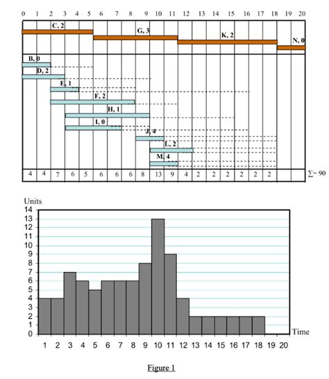 Solved Problem The Figure Shows The Bar Chart And Chegg