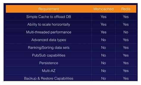 Github Keenanromain Aws Saa C Study Guide How To Become A Certified Aws Solutions Architect