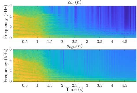 Spectrograms Of The Left Longitudinal And Right Transverse Output Download Scientific